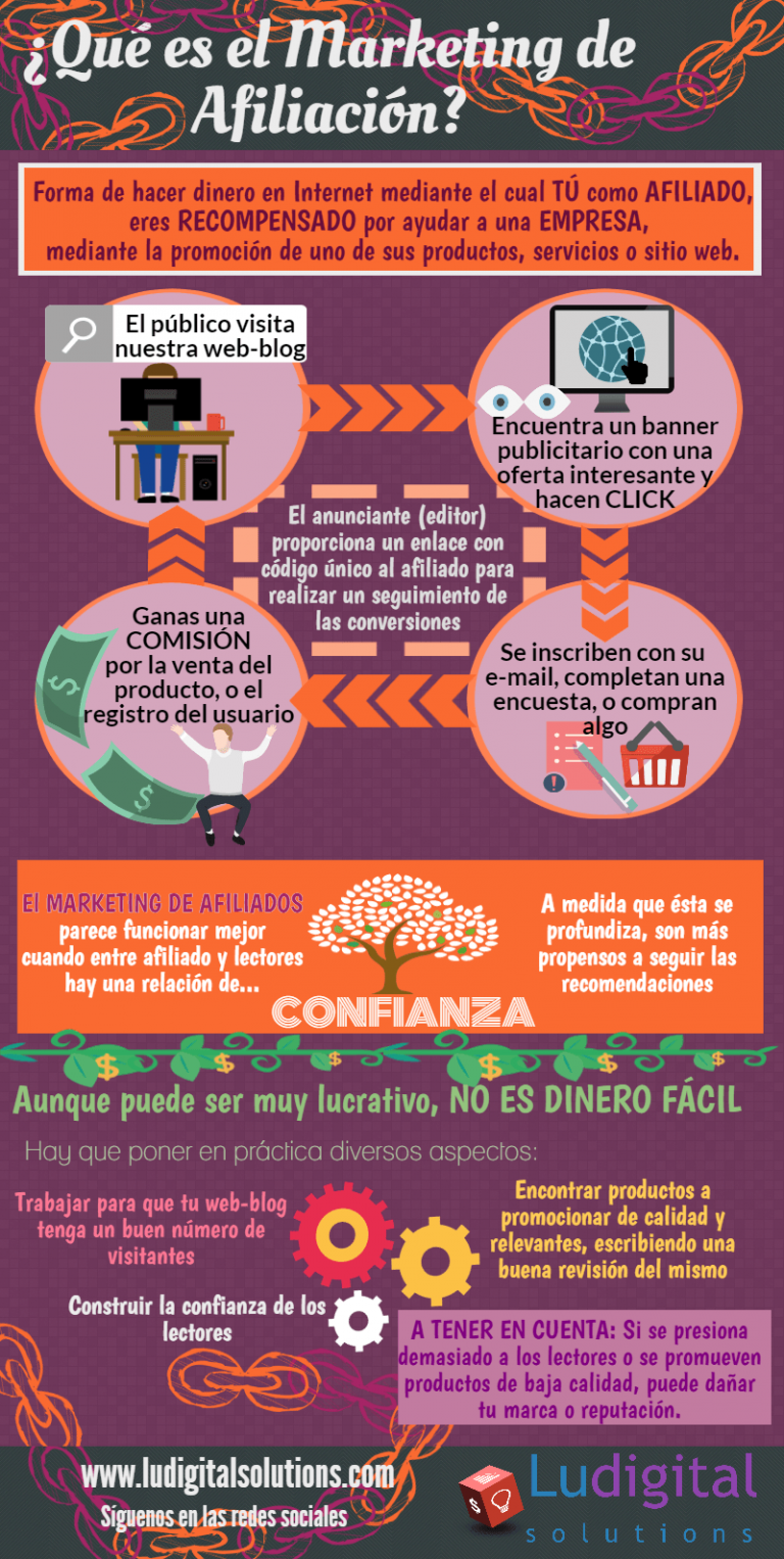 Marketing de afiliación: qué es, beneficios, plataformas y guía para ...