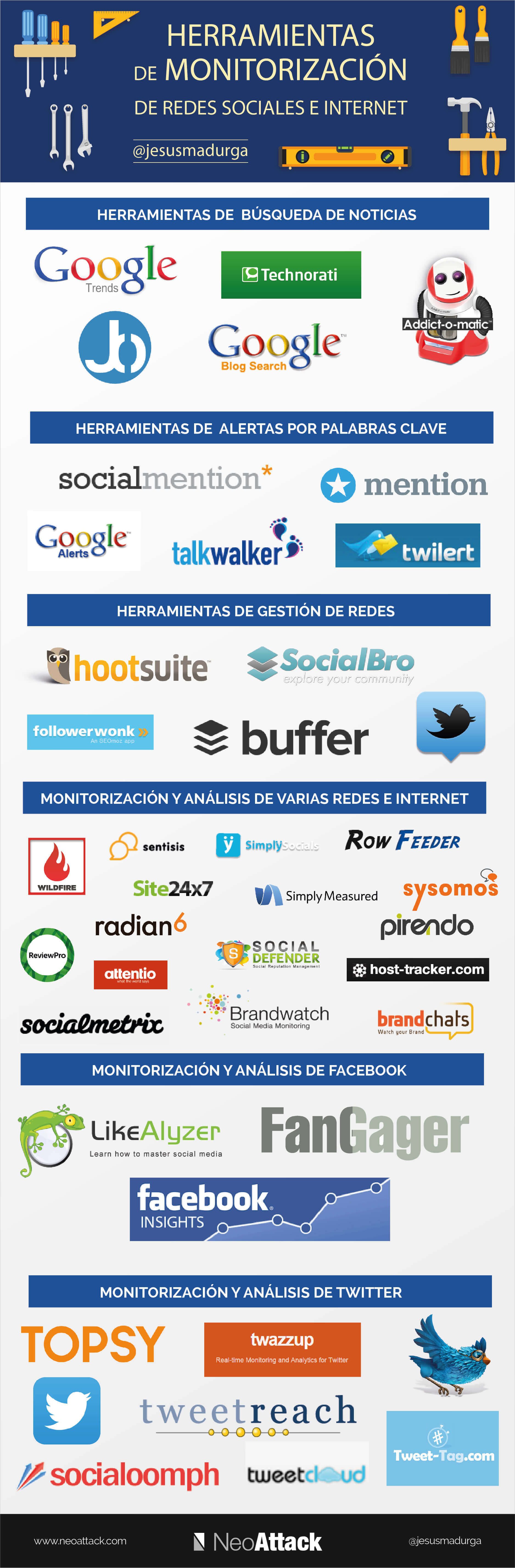 Monitorear la marca en redes sociales: qué es, beneficios, herramientas ...